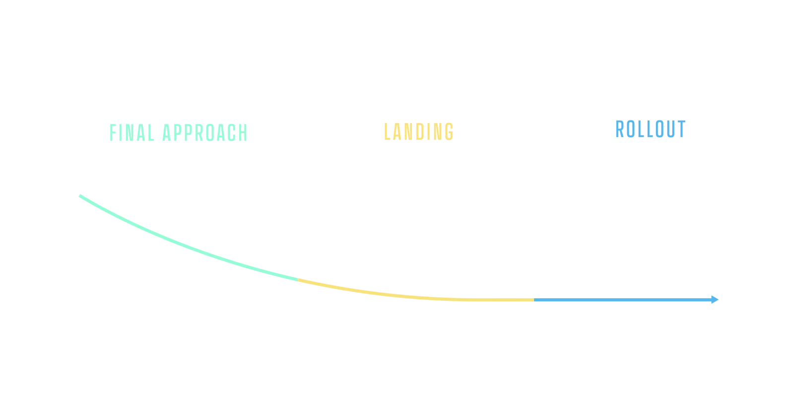 Navigraph Academy