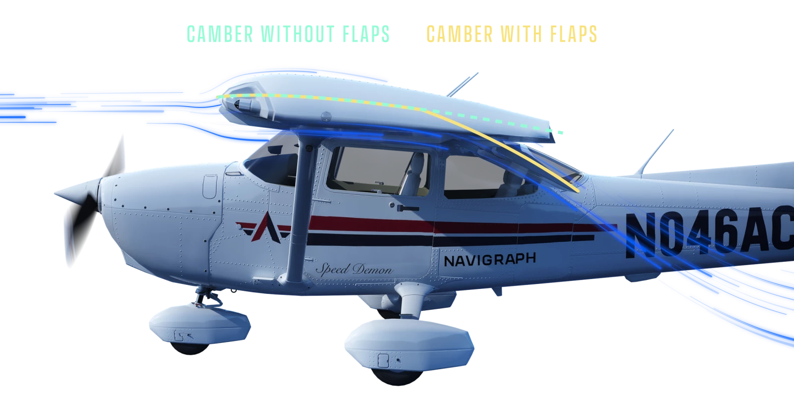 Navigraph Academy